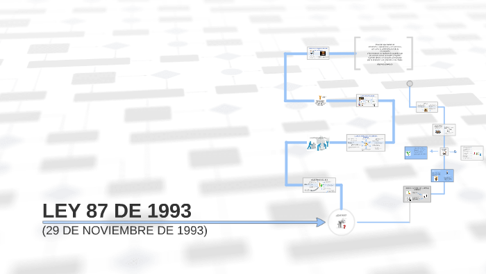 LEY 87 DE 1993 by CARLOS PASTOR ROJAS on Prezi