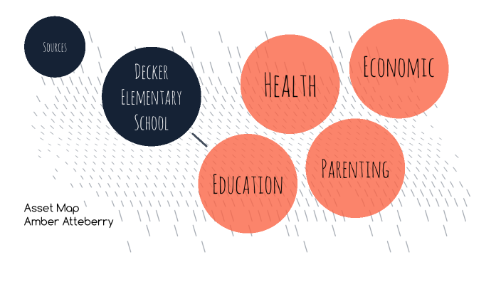 Decker Elementary Asset Mapping by Amber Atteberry on Prezi