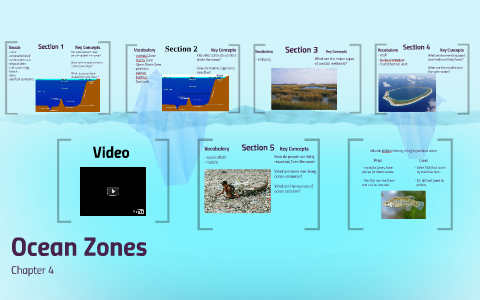 Chapter 4 - Ocean Zones by on Prezi