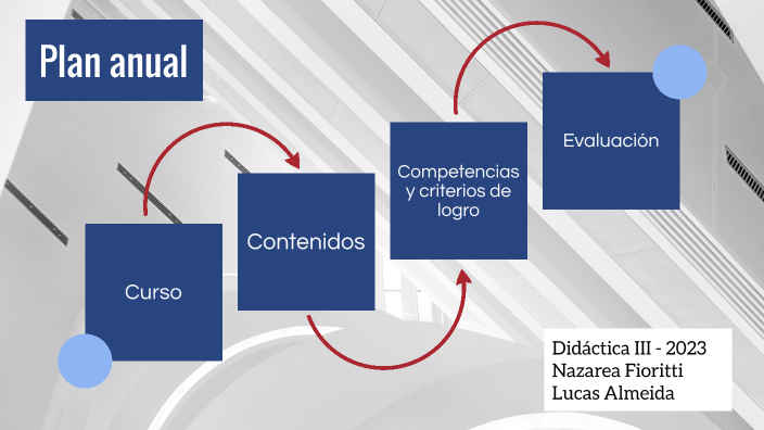 Plan anual by Lucas Almeida on Prezi