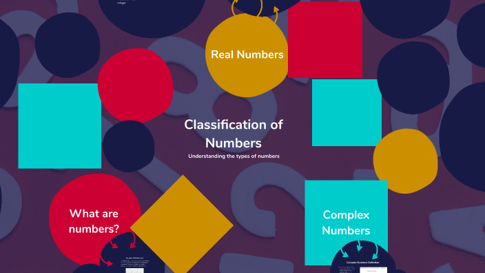 Classification of Numbers by ANDRE MANTOHAC on Prezi