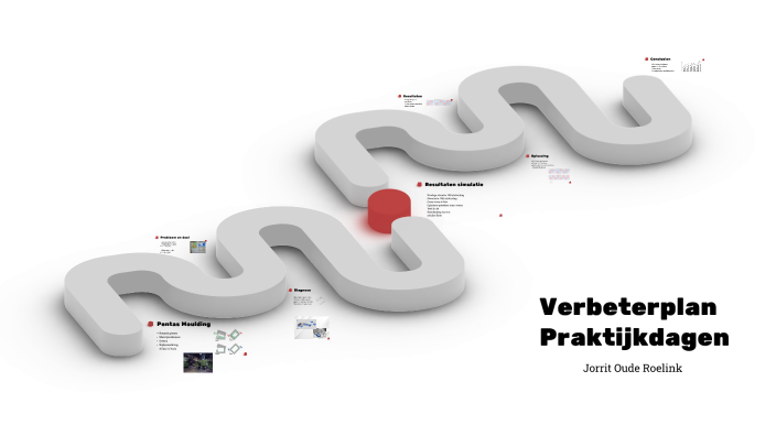 A3 Verbeterplan by Jorrit Oude Roelink on Prezi