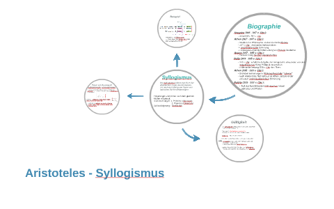 Aristoteles - Syllogismus by Antonia Hofmann on Prezi
