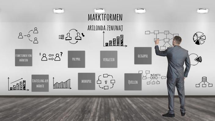 Marktformen by Arilonda Zenunaj on Prezi