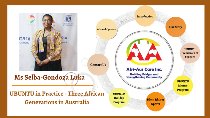 Presentation DFFH Child Protection 18/01/22 by Selba- Gondoza Luka on Prezi