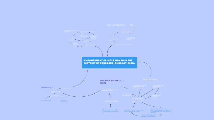 Solution tree by Francesca Guastella on Prezi