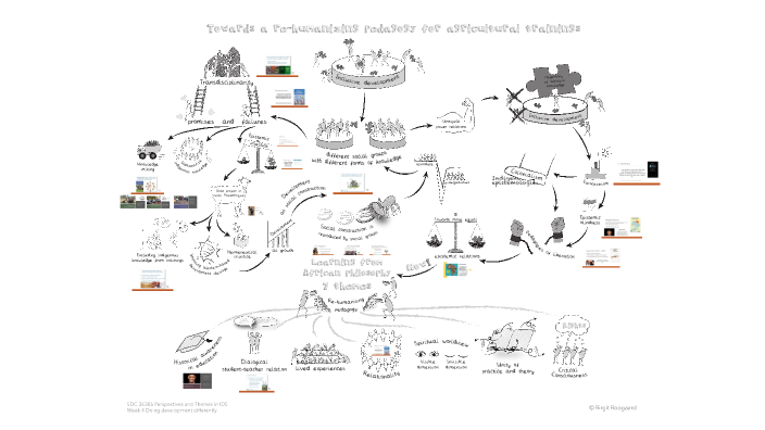MID_Re-humanizing pedagogy by Birgit Boogaard on Prezi