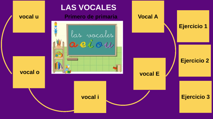 LAS VOCALES by Ana Julia Soliz Landivar on Prezi