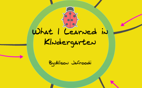 What I Learned in Kindergarten by Alison Jafroodi on Prezi