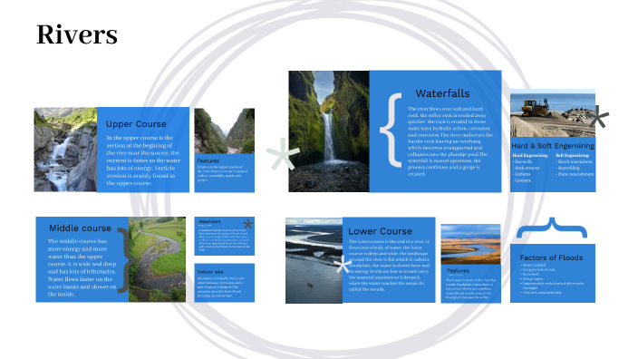 Rivers by Livi Dawson on Prezi