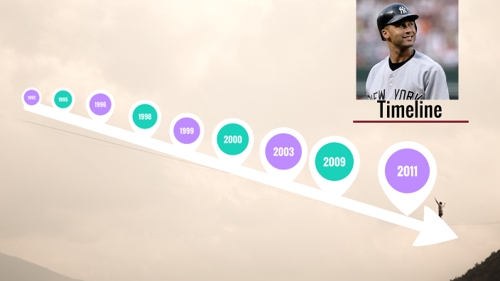 derek jeter by Ryleigh Murphy on Prezi