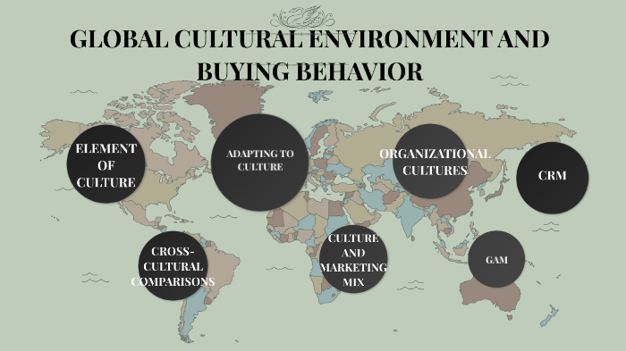 GLOBAL CULTURAL ENVIRONMENT AND BUYING BEHAVIOUR by Aisya Syafiera on Prezi