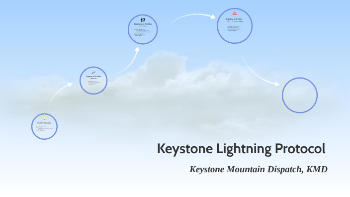 Keystone Lightning Protocol by Mrs Tweedy on Prezi