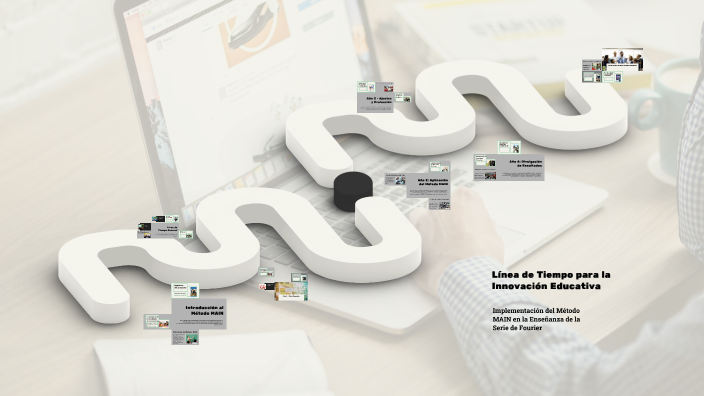 Línea de Tiempo para la Innovación Educativa en Matemáticas by Kelly ...