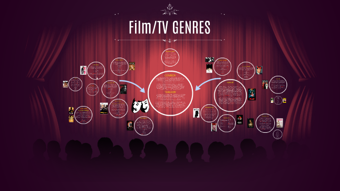 Film/TV GENRES by Ryan Terry on Prezi