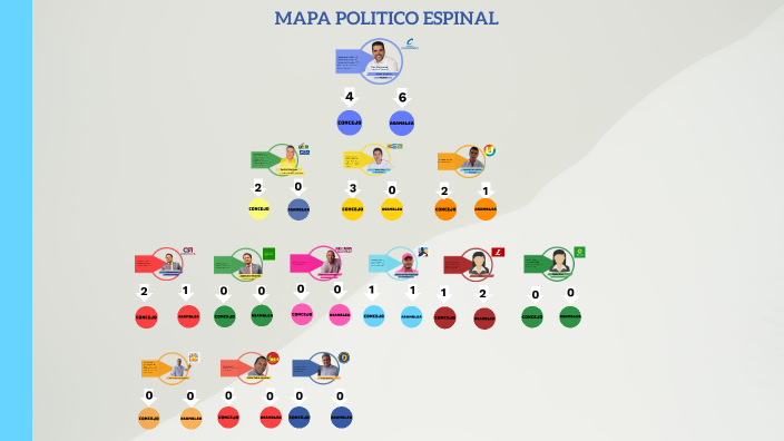 MAPA POLITICO ESPINAL by Johan RiKo on Prezi