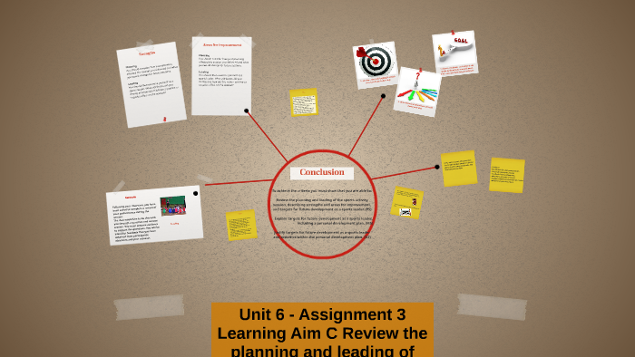 Unit 6 - Assignment 3 by on Prezi