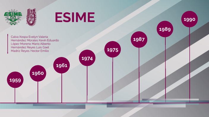LINEA DEL TIEMPO DE ESIME by Kevin Hernández on Prezi