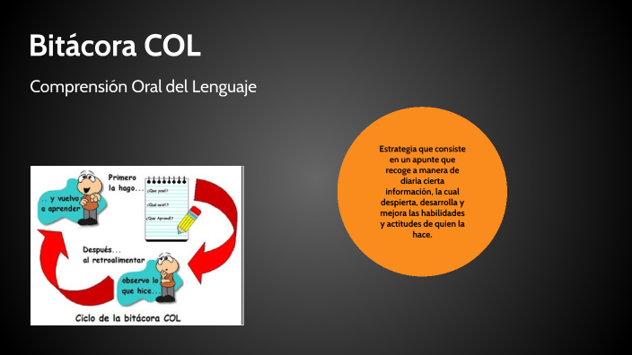 Bitácora COL by Hanzel Capitanachi on Prezi