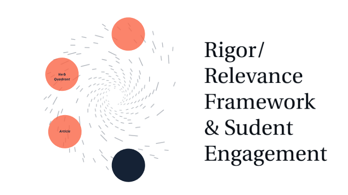 Rigor/Relevance Framework by kelly meyer on Prezi