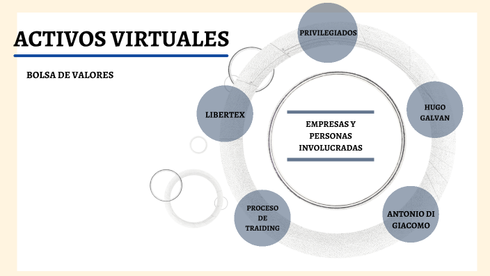 ACTIVOS VIRTUALES 1 by Cristina Coj on Prezi