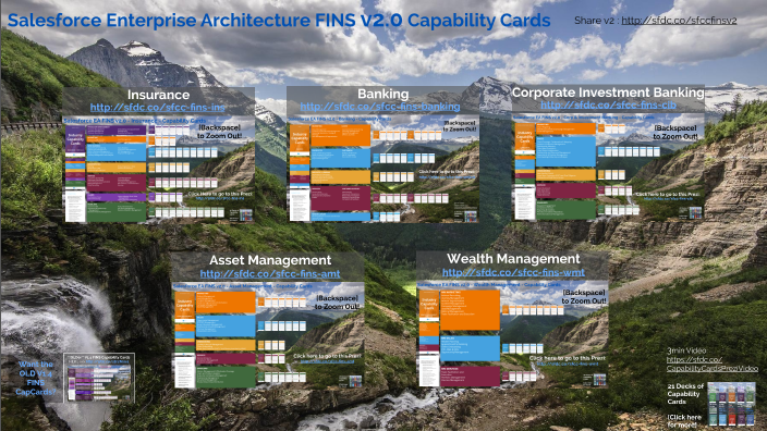 Salesforce EA FINS V2.0 Capability Cards by Internal Licensing on Prezi