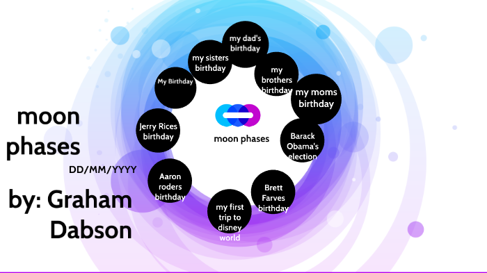 moon phases by Graham Dabson on Prezi