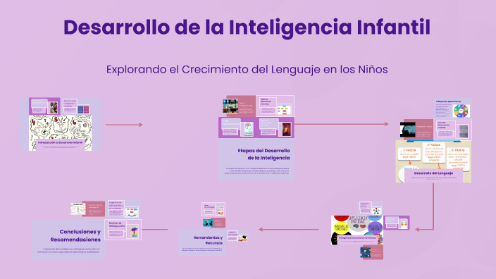 Desarrollo de la Inteligencia Infantil by Larry Katula on Prezi