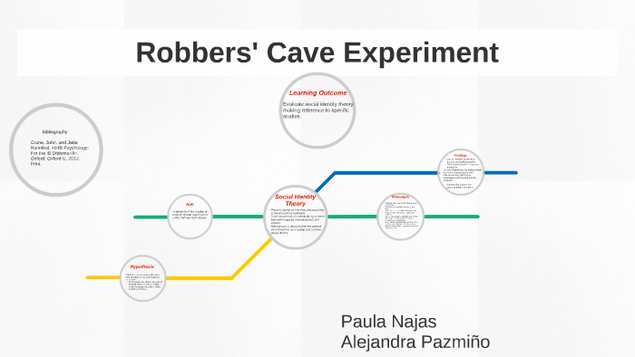 Robbers' Cave Experiment by paula najas on Prezi