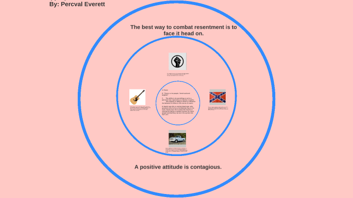 Drew Hedgecoe: Thematic Map Template by Andrea Allen on Prezi