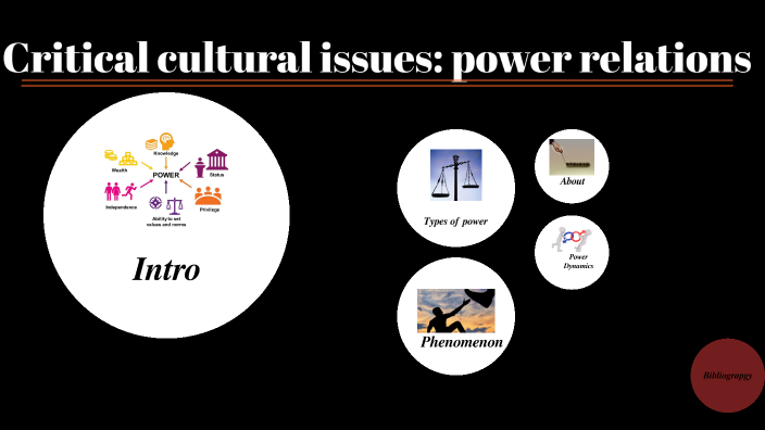Critical cultural issues: power relations by Madeleine Harvey on Prezi