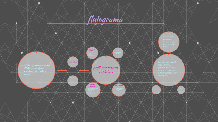 flujograma by GLENN MORANTE LOPEZ on Prezi