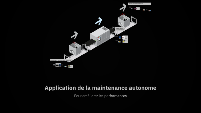 Application de la maintenance autonome by Shayma Belhrch on Prezi