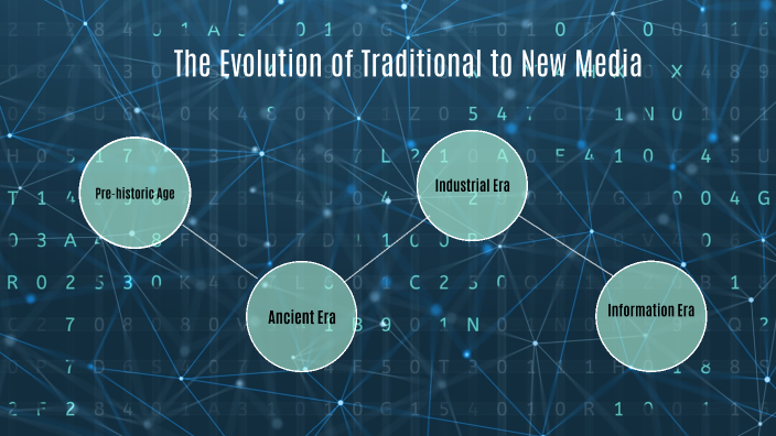 The Evolution of Traditional to New Media by Jazmine Eizel Daria on Prezi