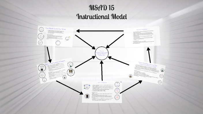 2023 MSAD 15 Classroom Design Design and Delivery Instructional Model ...