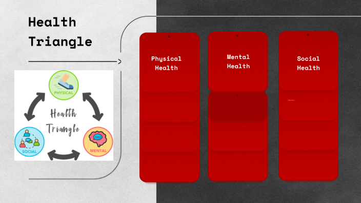 Health triangle by Abraham Iakiri on Prezi