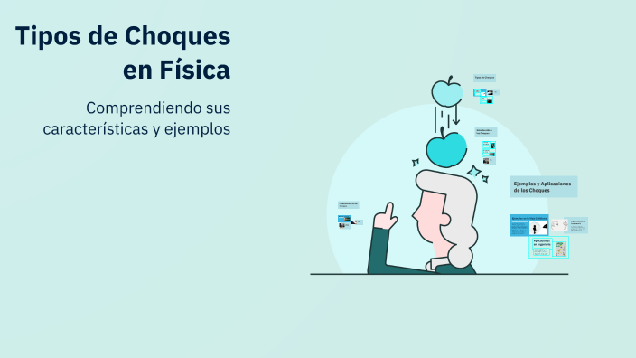Tipos de Choques en Física by Taywa Simbaina on Prezi