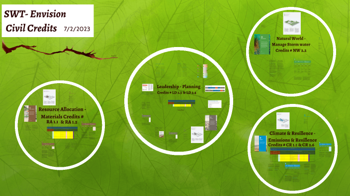 Envision - Civil by Mohsen Sayed on Prezi