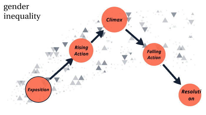 Gender Equality Plot Diogram by Vladimir Garcia on Prezi