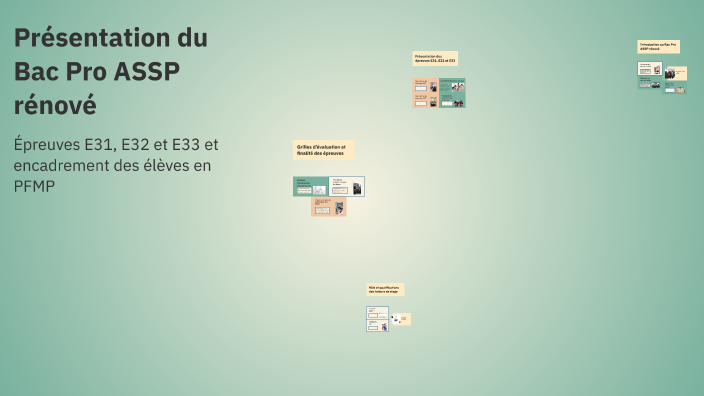 Présentation du Bac Pro ASSP rénové by Adey PERVANCHON on Prezi