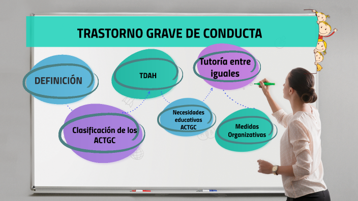 TRASTORNOS GRAVES DE CONDUCTA by lorena camacho on Prezi