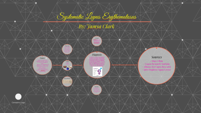 Systematic Lupus Erythematosus by Jamya Clark on Prezi