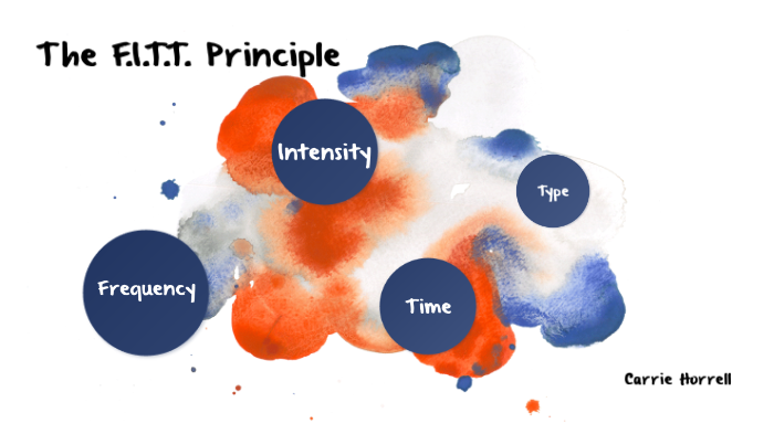 FITT Principle by Caroline Horrell on Prezi