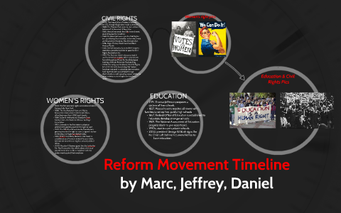 Reform Movement Timeline by Marc Abuan on Prezi