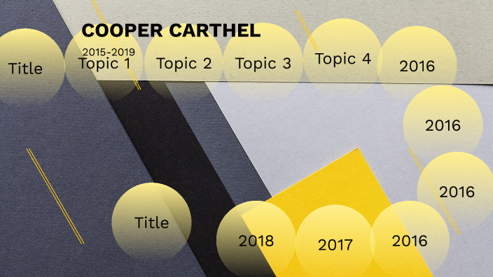 2015-2019 Timeline by Cooper Carthel on Prezi