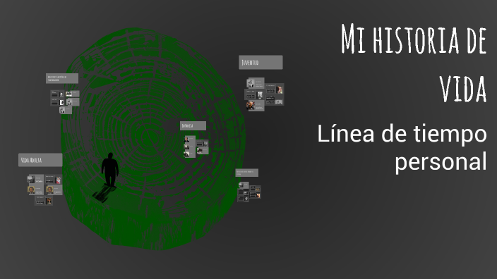 Mi historia de vida by Nora Rojas on Prezi
