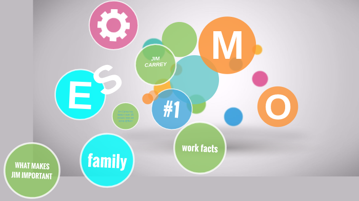 Jim Carrey by Denae Henry on Prezi