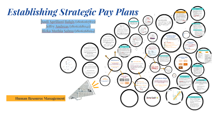 Establishing Strategic Pay Plans by on Prezi