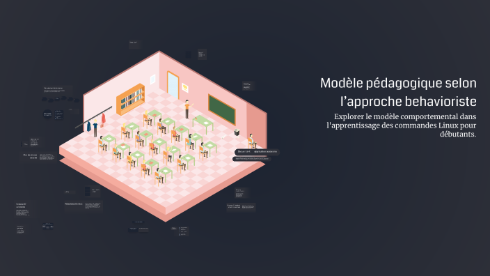 Modèle pédagogique selon l’approche behavioriste by Hafsa SOF on Prezi
