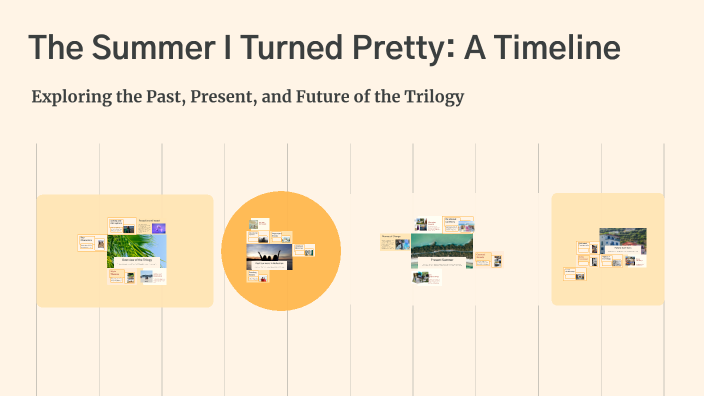 The Summer I Turned Pretty: A Timeline by Lucia Horn on Prezi